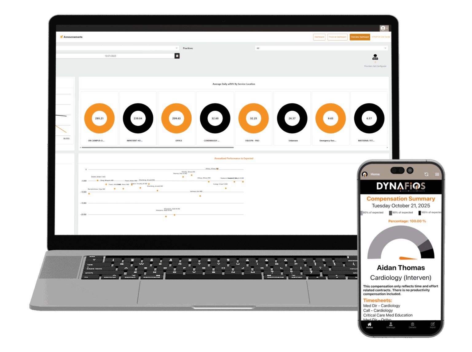 Physician Compensation Management Software | Dynafios