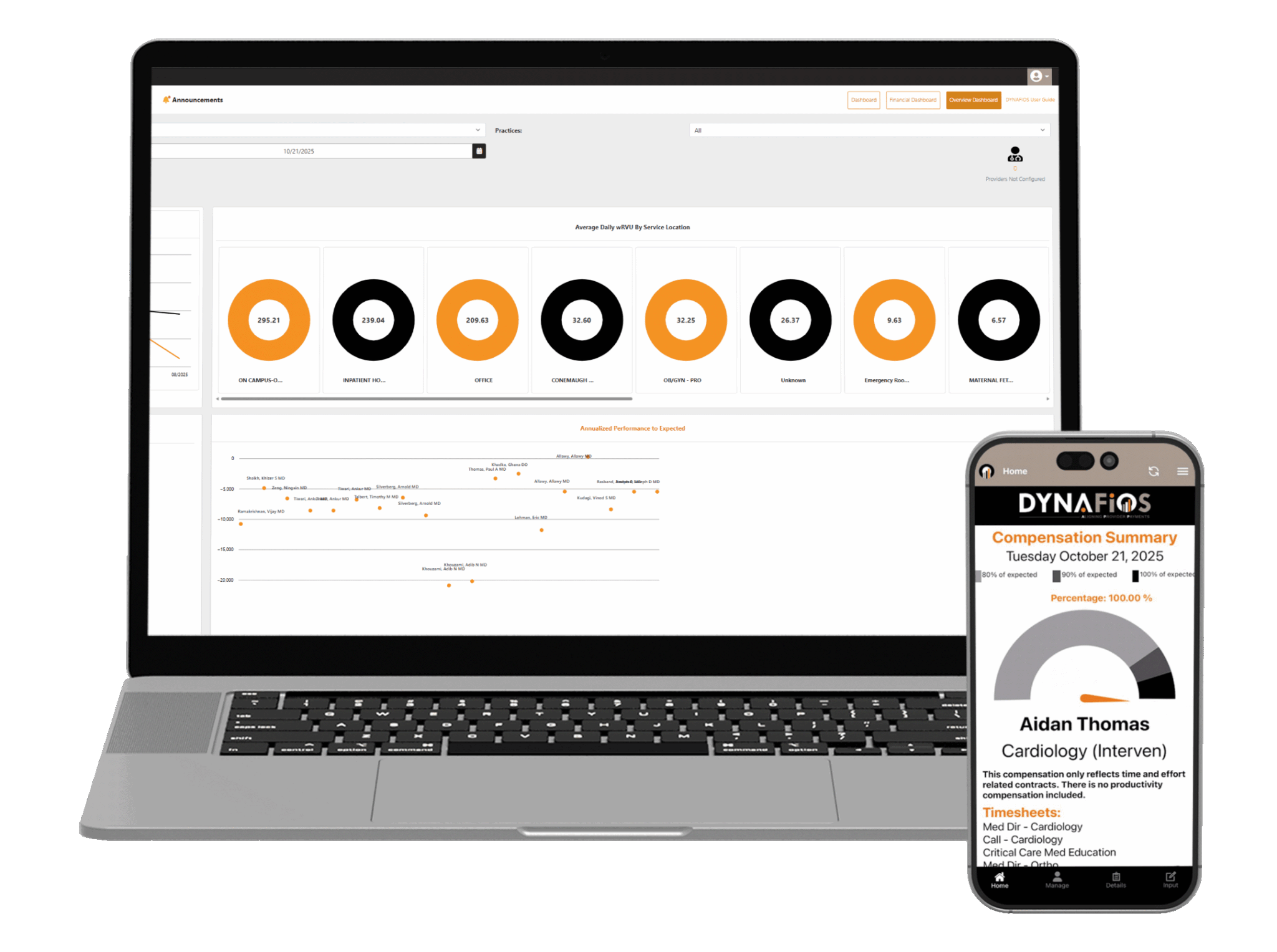 Physician Compensation Management Software | Dynafios