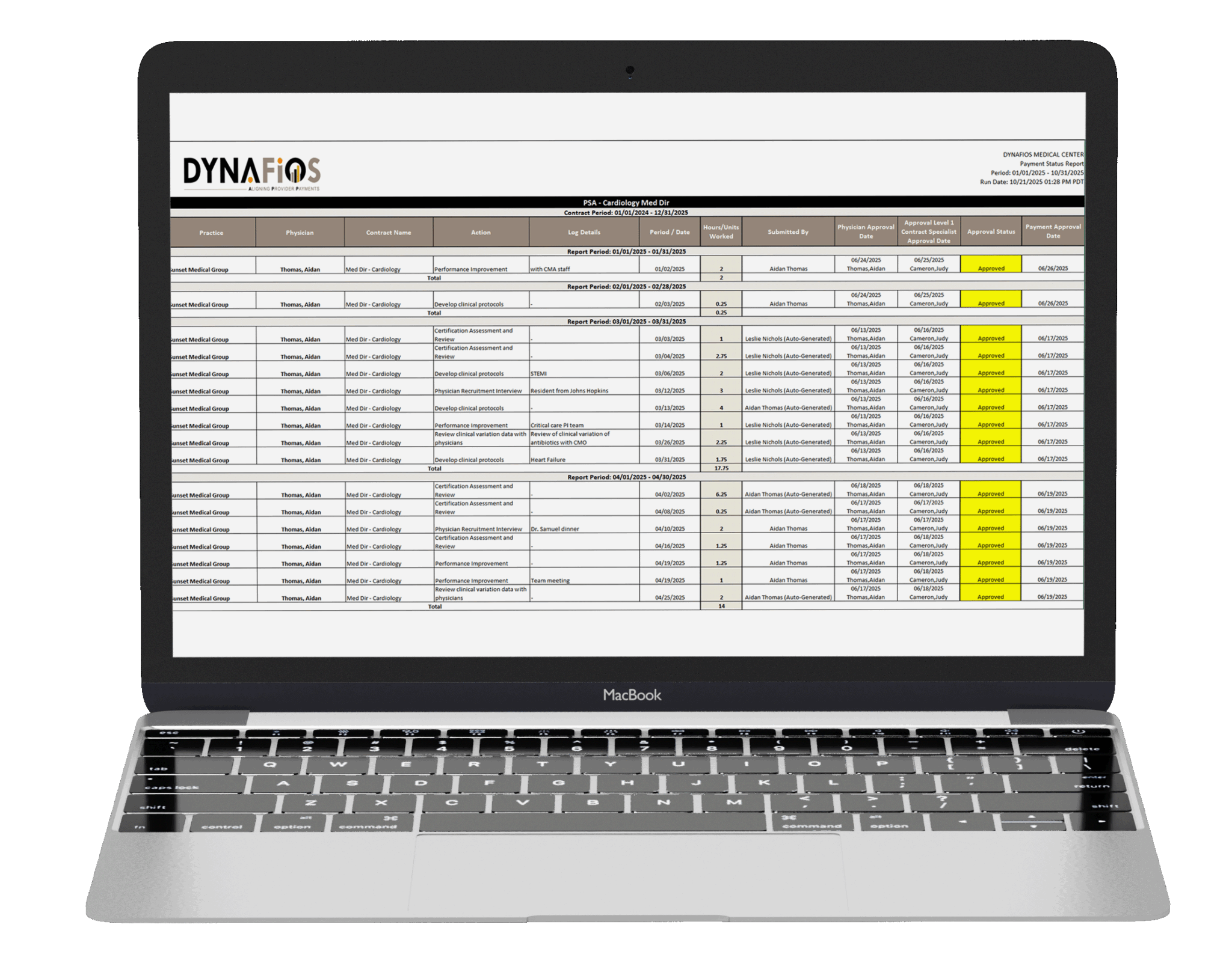 Provider Compensation Software Platform | Dynafios