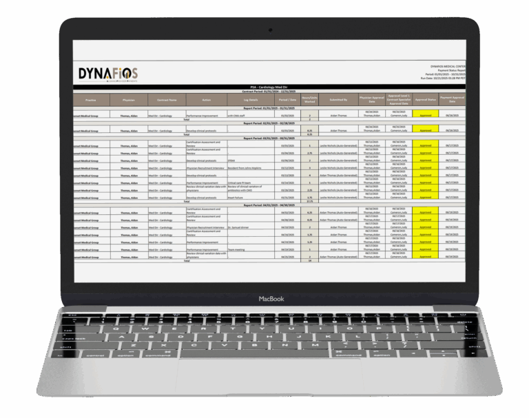 Provider Compensation Software Platform | Dynafios