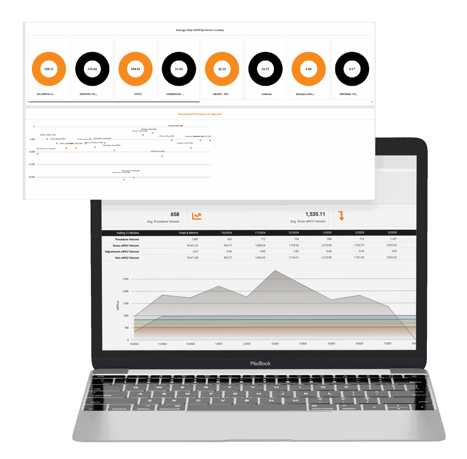 Provider Compensation Software Platform | Dynafios